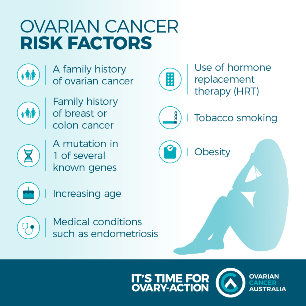 Ovarian Cancer Awareness Month